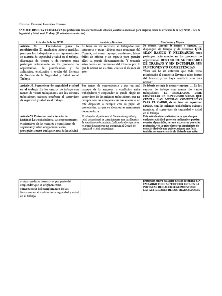 Tarea 1 Ley 29783 Christian Emanuel Gonzales Romani | PDF | Seguridad y salud ocupacional