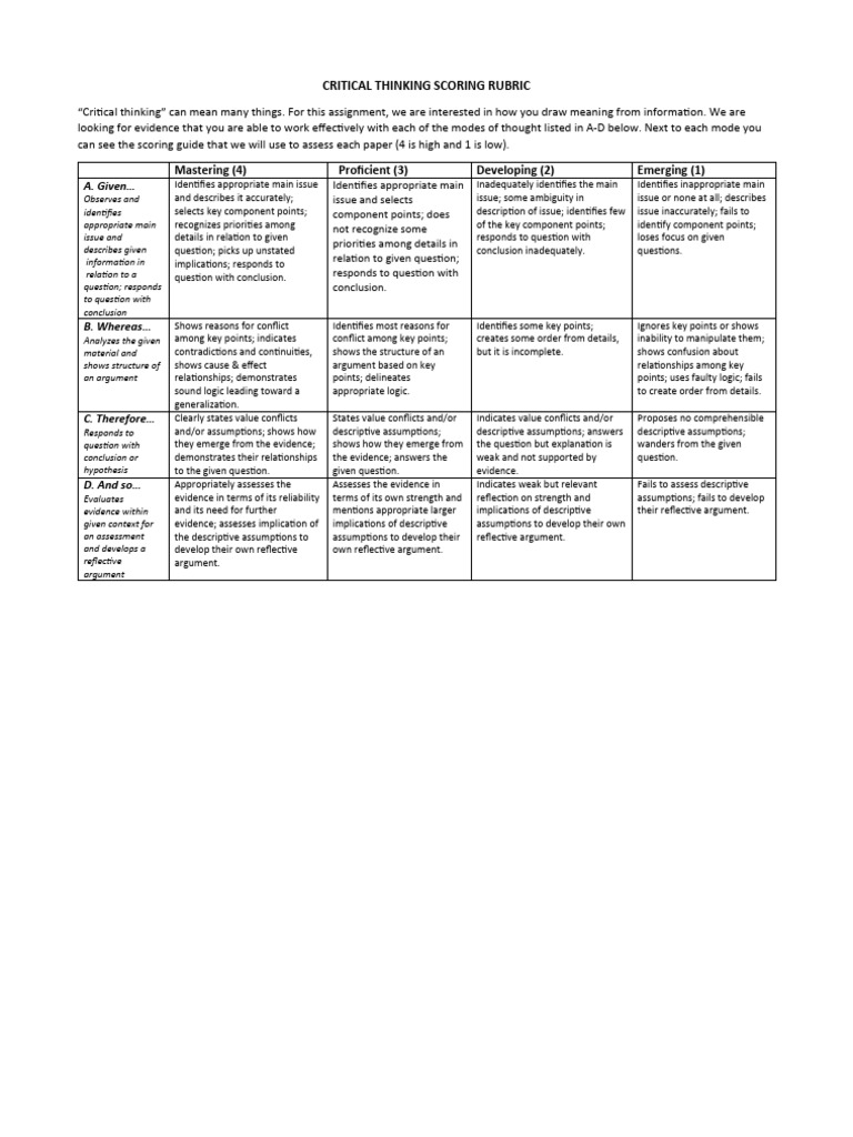 Critical Thinking Rubric AR | PDF | Argument | Evidence