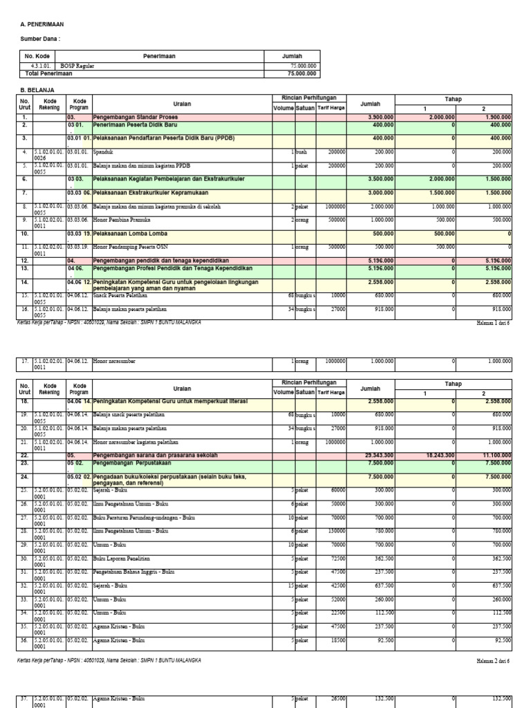 Rapbs Tahap Output | PDF