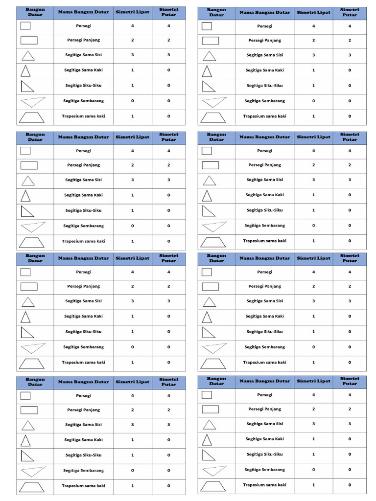 Simetri Putar | PDF