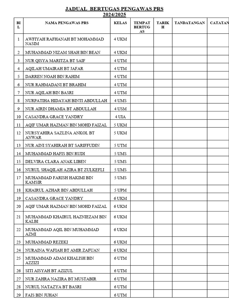 Jadual Bertugas Pengawas PRS | PDF