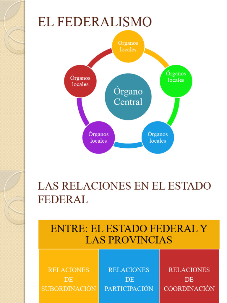 El Estado Federal | PDF | Gobierno | Argentina