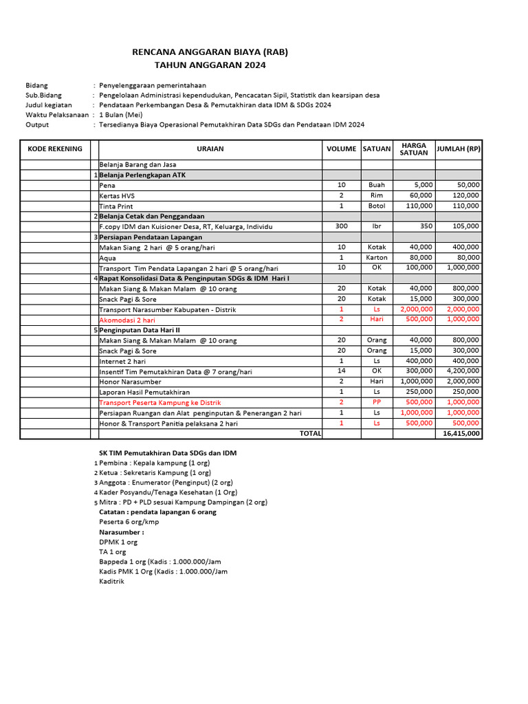 03a. Rab Pemutakhiran Sdgs 2024 | PDF