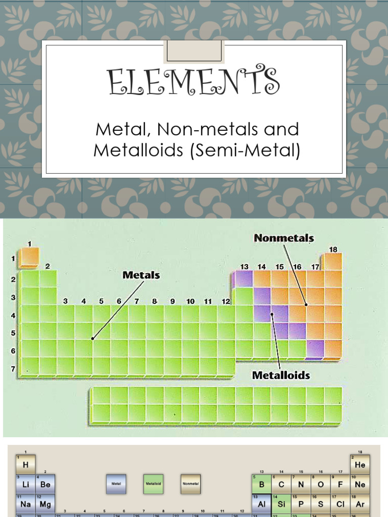 Metal, Non-Metal and Metalloid | PDF | Metals | Radioactive Decay