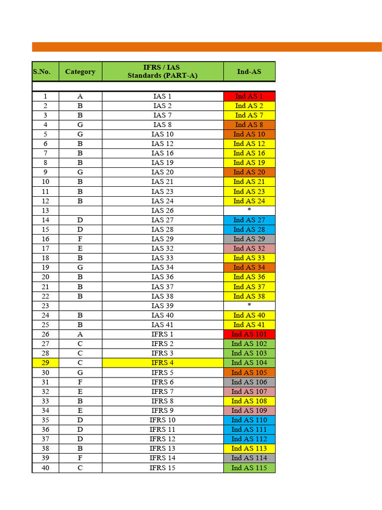 IFRS List | PDF | International Financial Reporting Standards | Fair Value