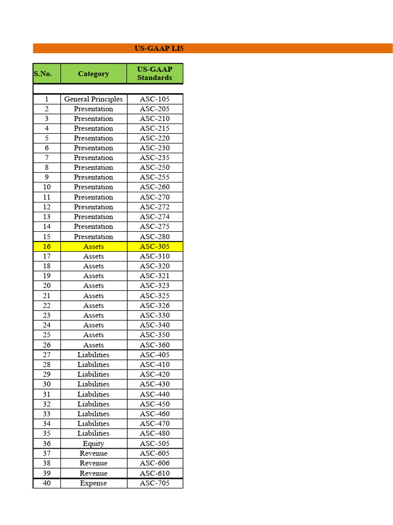 Us Gaap List | PDF | Equity (Finance) | Generally Accepted Accounting ...
