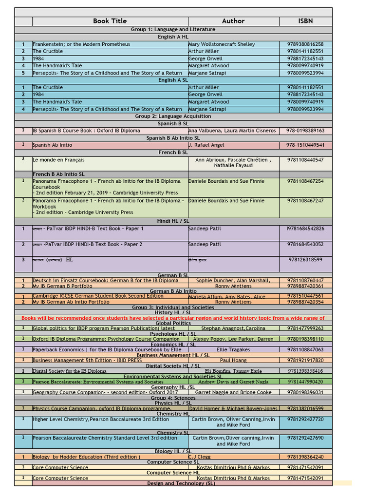 DP Text Booklist 2024-2026 | PDF | Qualifications | Student Assessment And Evaluation