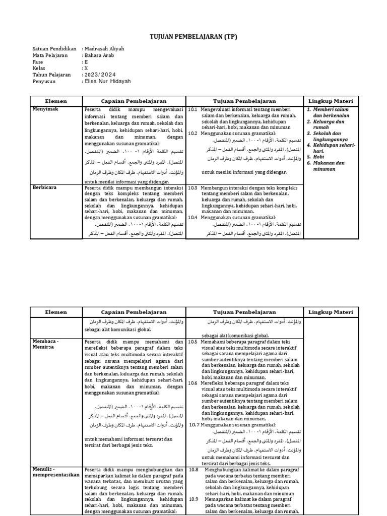 TP Dan Atp Bahasa Arab Kelas X | PDF | Seni & Disiplin Bahasa | Kajian Bahasa Asing