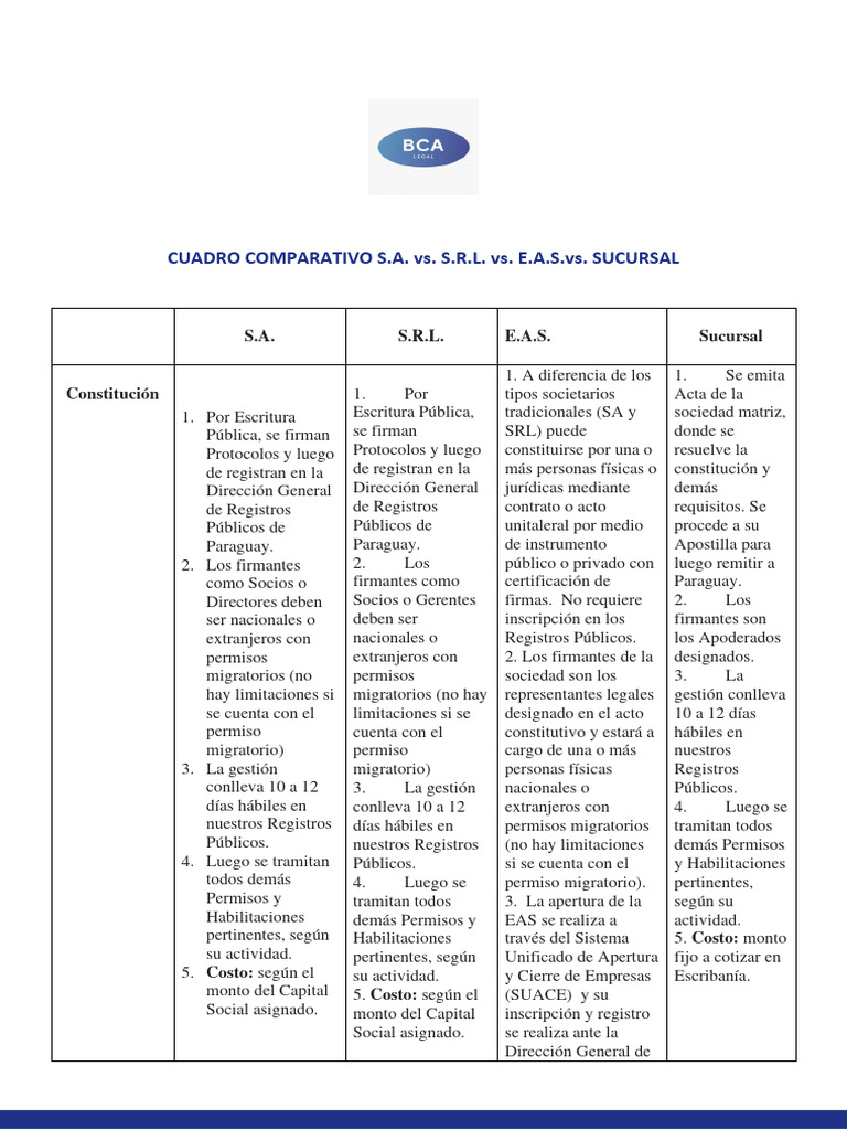 BCA Legal.Cuadro Comparativo SA vs EAS vs SRL vs Sucursal Sociedad ...