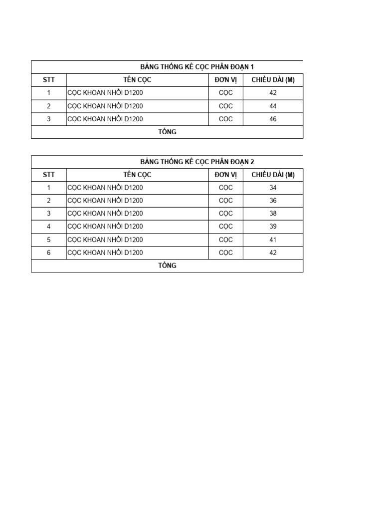 Toa Do Coc Ben Nhap Than | PDF