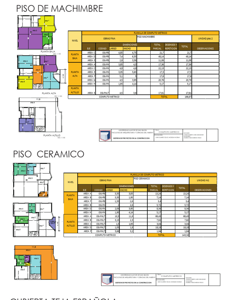 Continuacion de Los Computos Metricos | PDF