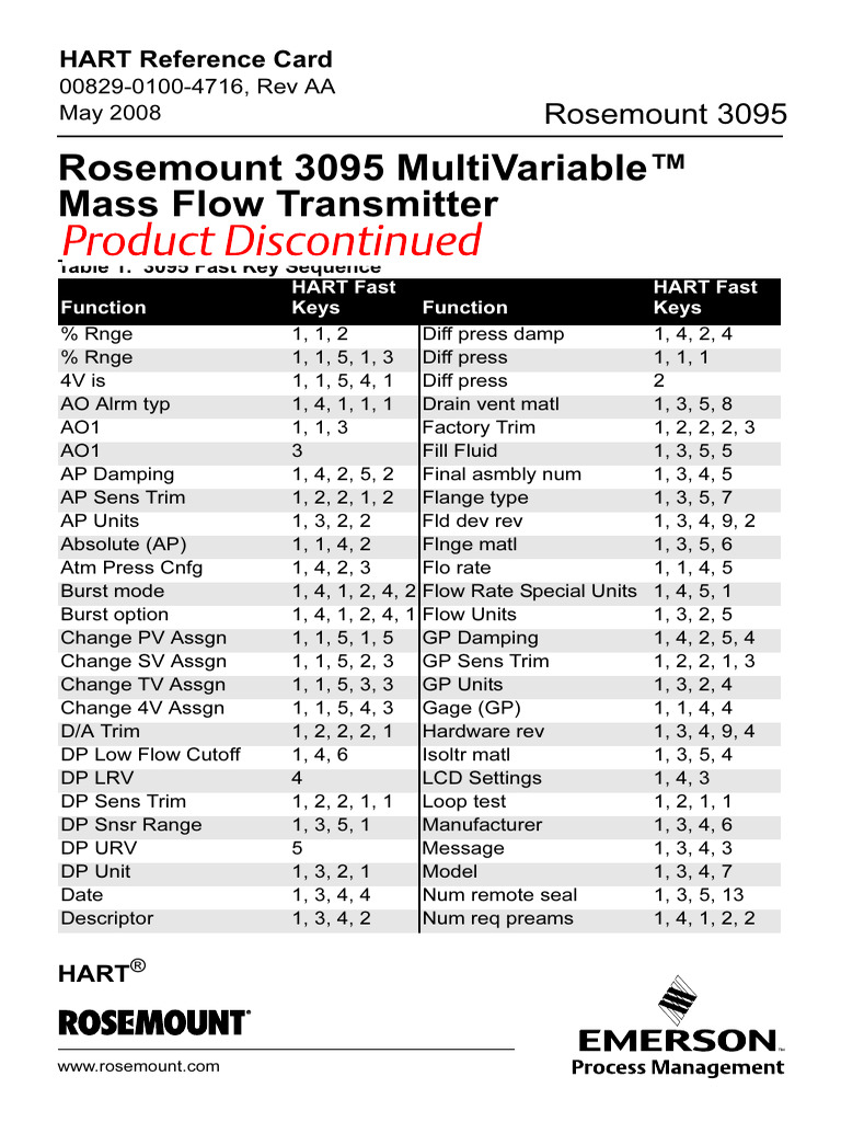 Manual Rosemount 3095 Multivariable Mass Flow Transmitter en 87166 ...