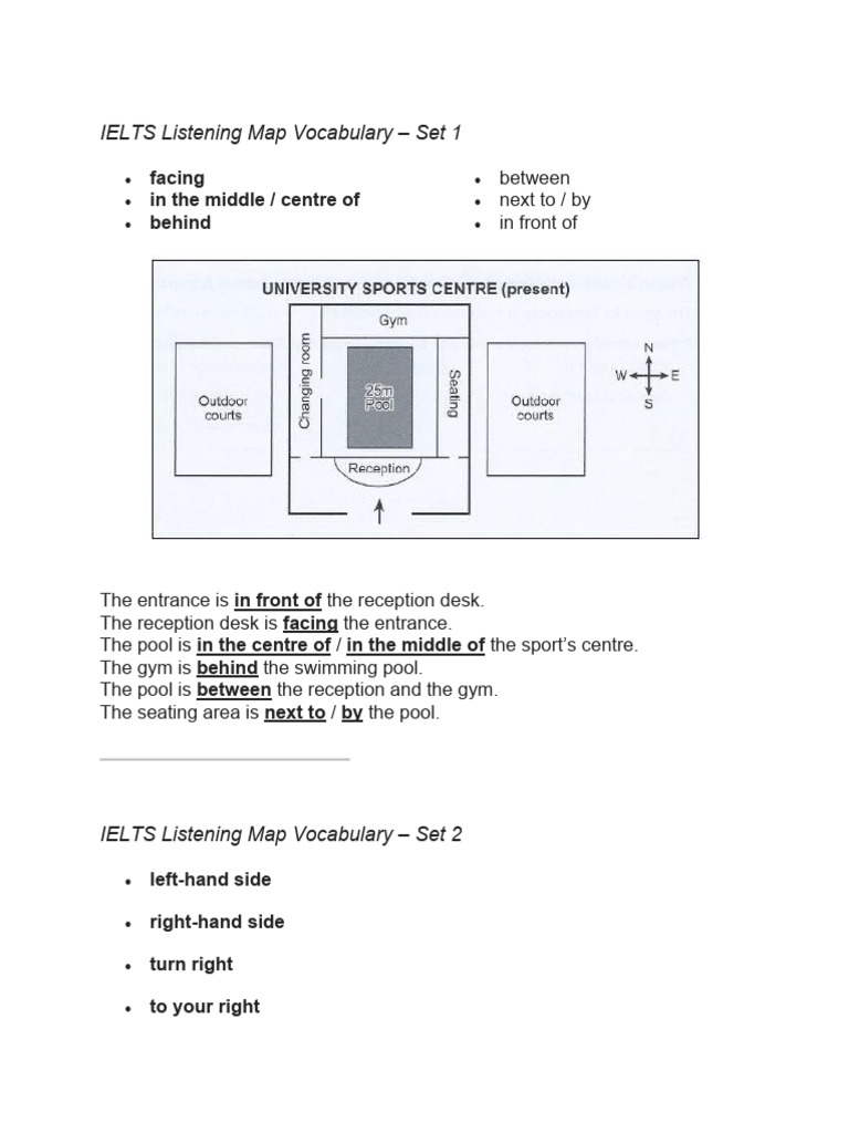 IELTS Listening Map Vocabulary | PDF