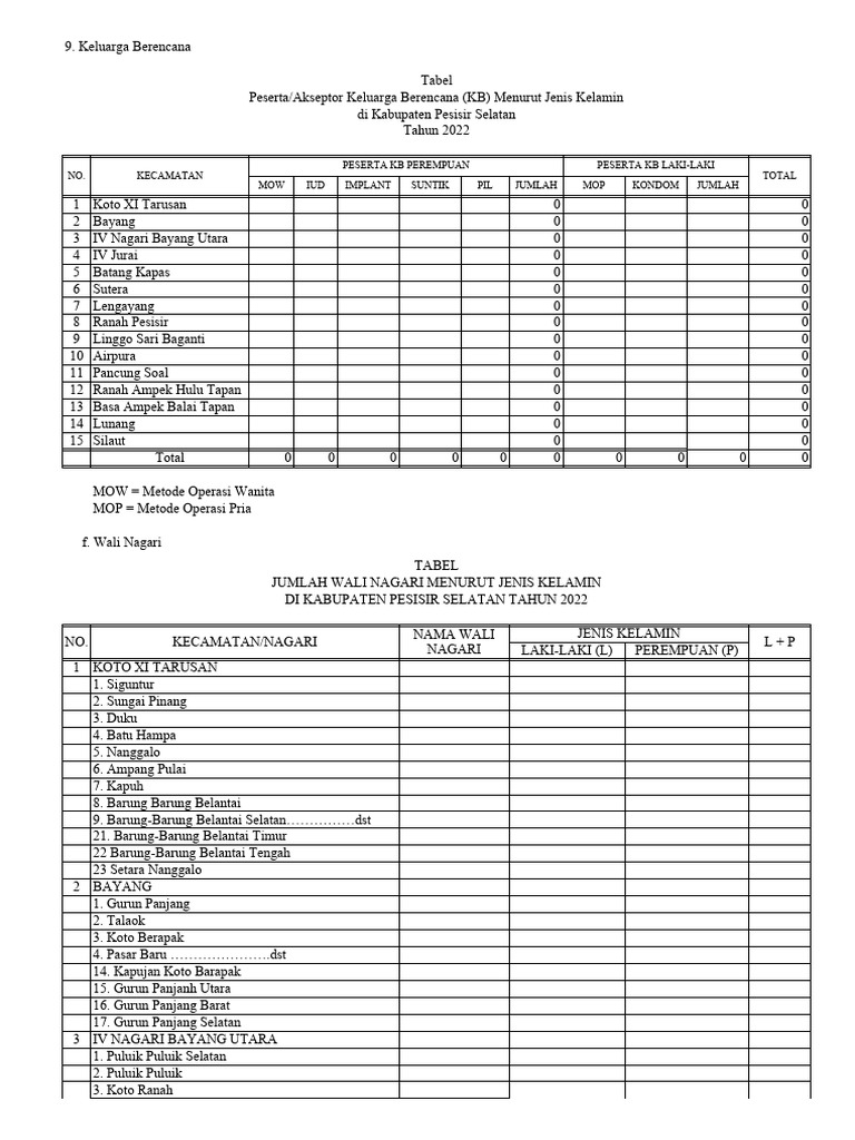DATA TERPILAH SMAN 1 Linggo Sari Baganti | PDF