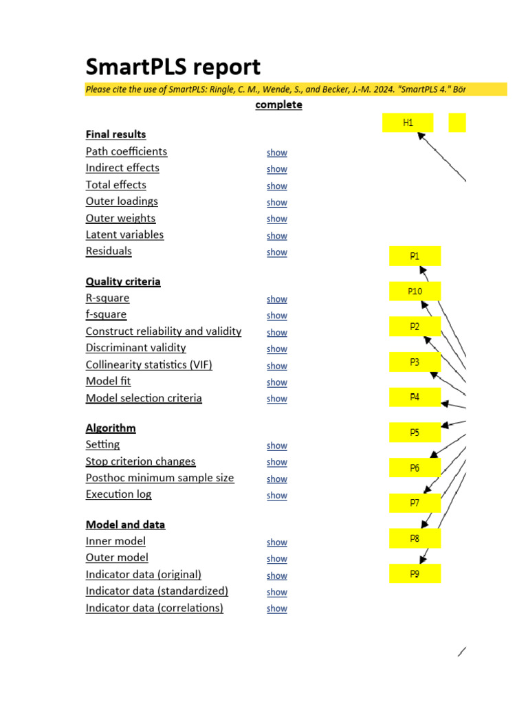 IPB Outer Model | PDF | Coefficient Of Determination | Algorithms