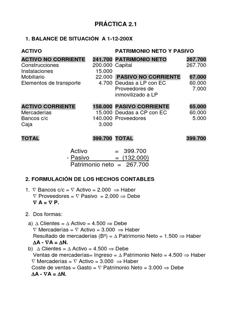 Prácticas T2 CF | PDF | Hoja de balance | Contabilidad