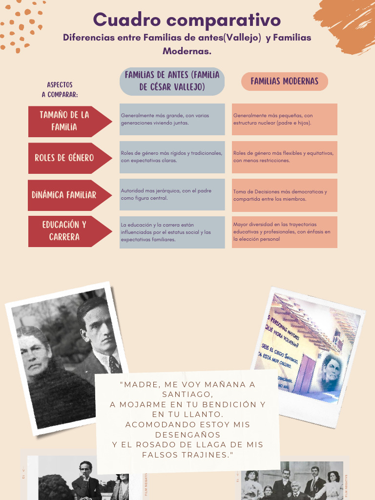 Comparativa de Familias: Tradición vs. Modernidad | PDF | Salud y bienestar