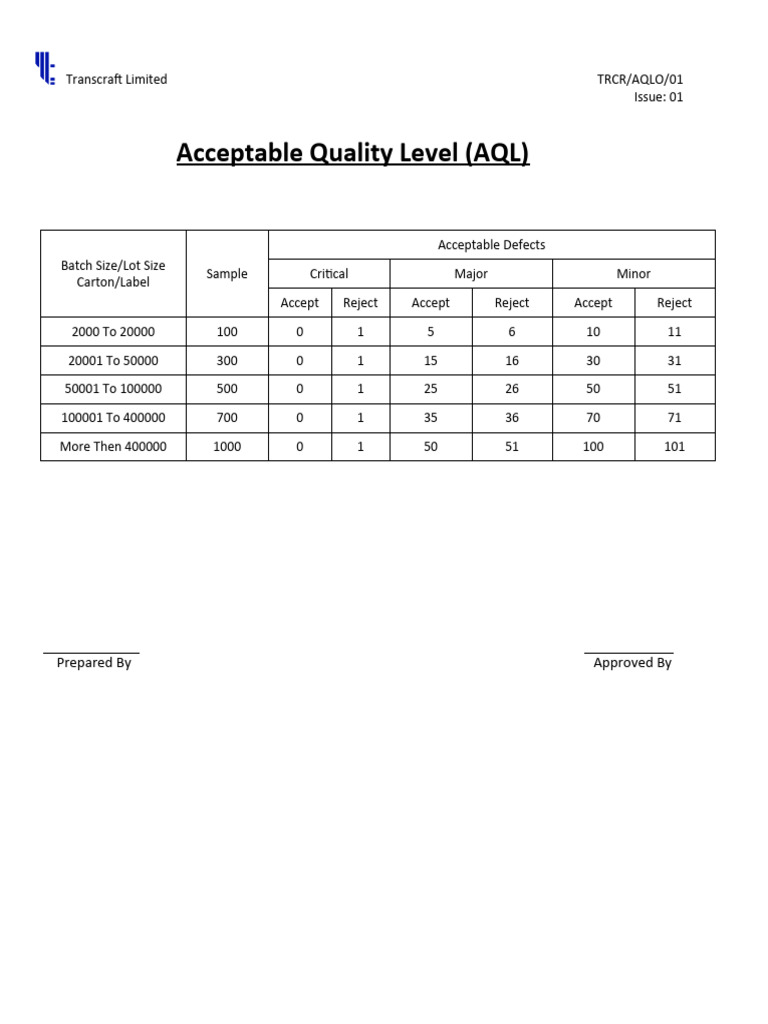 Acceptable Quality Level 8 | PDF | Adhesive | Industrial Processes