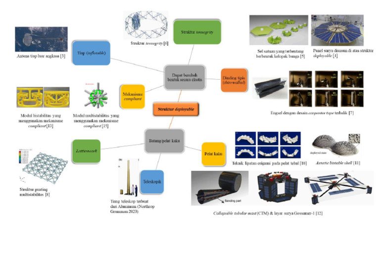 Fig 1 Proposal | PDF