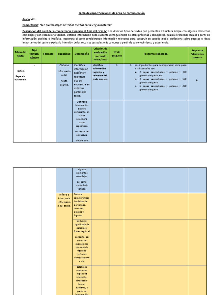 Format Tabla de Especific. Comunic 4to Grado | PDF | Información ...