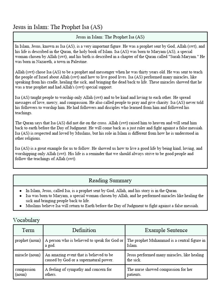 Jesus in Islam - The Prophet Isa (AS) - by Diffit (Printable) | PDF ...