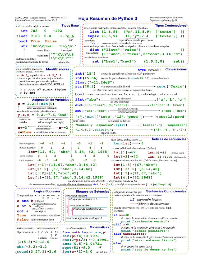T4. Pyton - Resumen | PDF