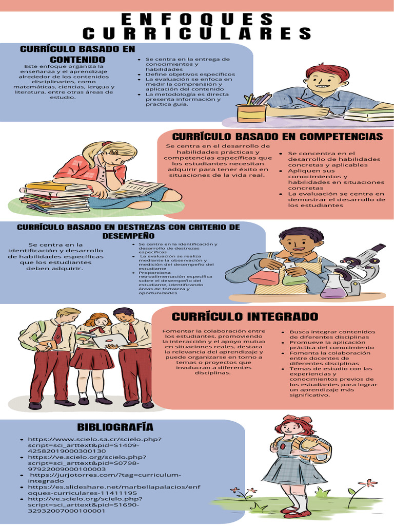 Infografía Sobre Lo Enfoques Curriculares | PDF | Plan de estudios | Evaluación