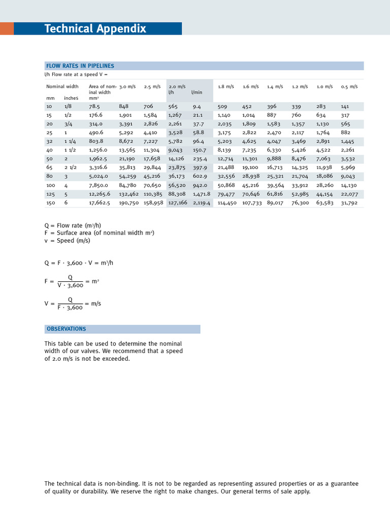 Product Information Technical Appendix | PDF | Materials | Applied And Interdisciplinary Physics