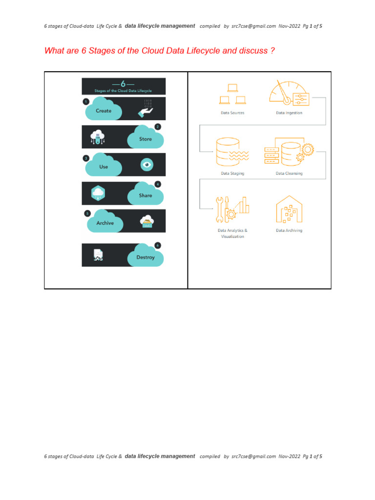 6 Stages of Cloud Data Lifecycle | PDF | Life Cycle Assessment | Data