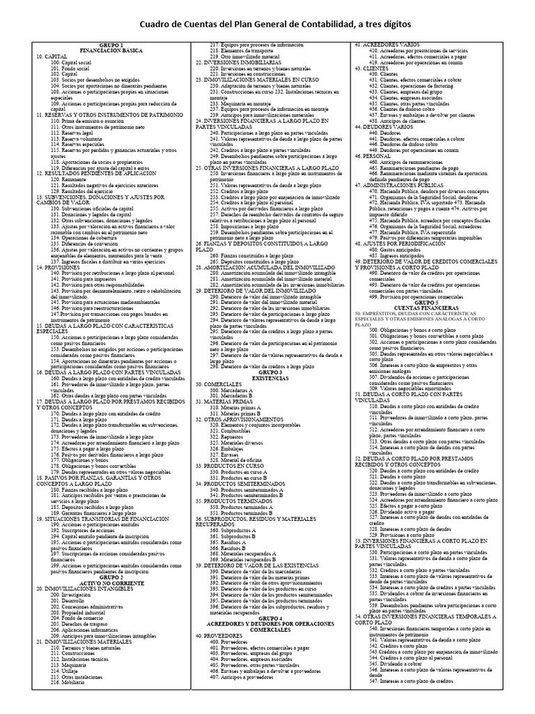 Cuadro de Cuentas PGC - A 3 Dígitos - CF | PDF | Compartir (Finanzas) | Deuda