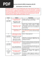 Linking Law Class Notes 2 | PDF