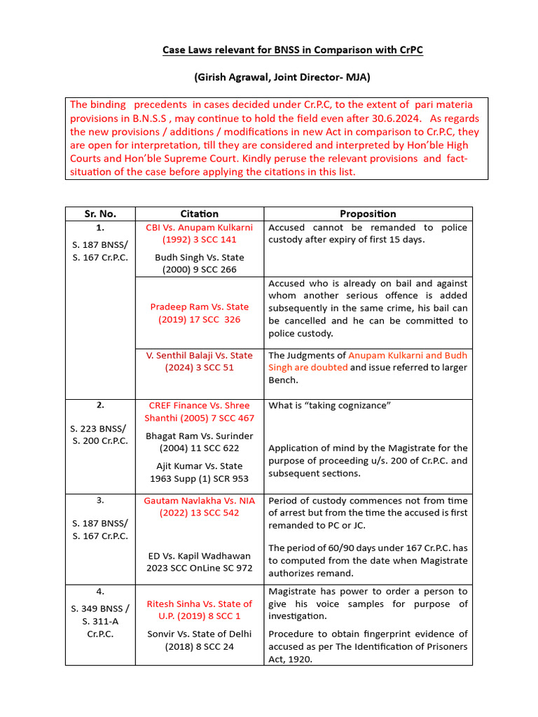 Relevant Case Laws For The New Criminal Laws - 28.6.2024 | PDF | Bail ...
