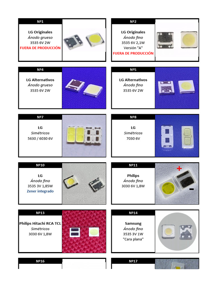 Catálogo LEDs 2020 Leds Lomas | PDF