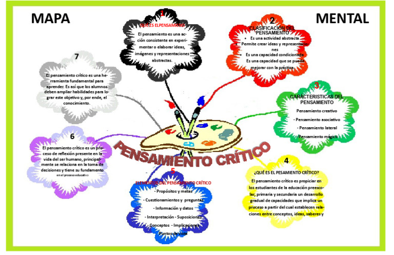 Mapa Mental de Pensamiento Crítico | PDF | Pensamiento | Pensamiento ...