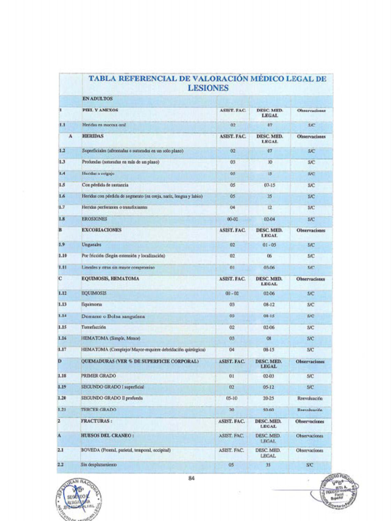 TABLA REFERENCIA DE VALORIZACION | PDF