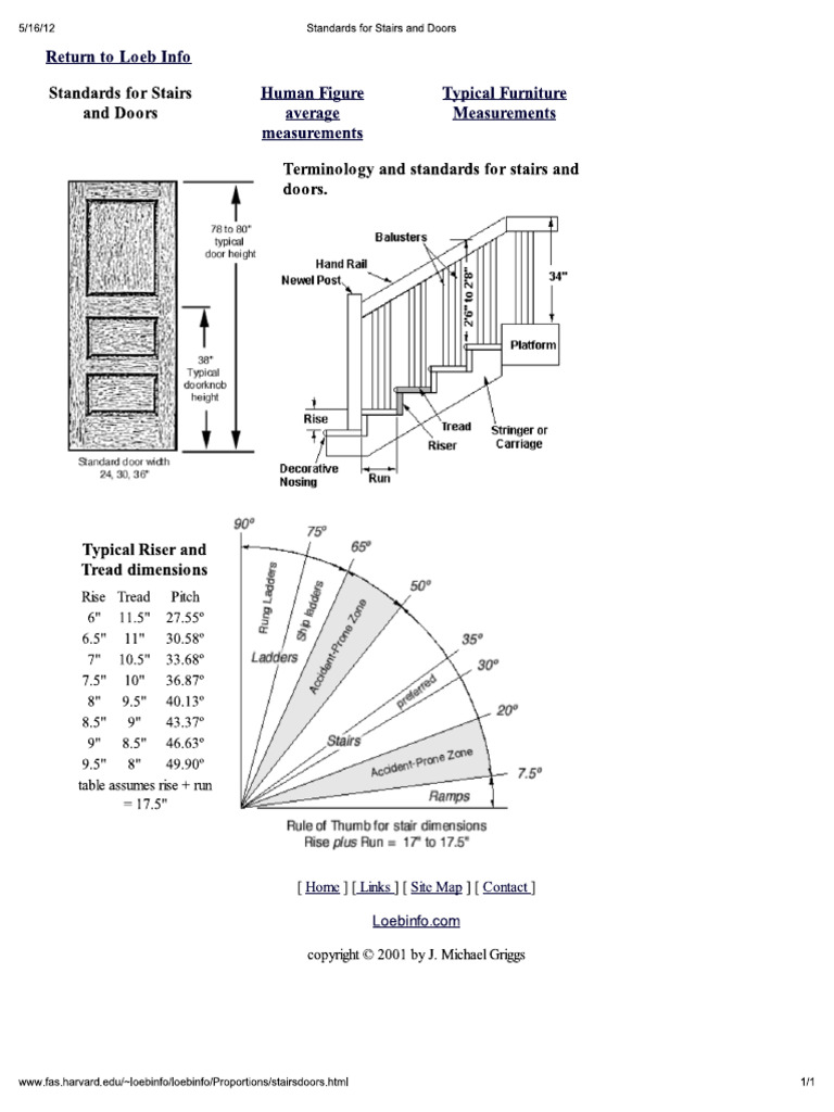 Print - Standards For Stairs and Doors | PDF
