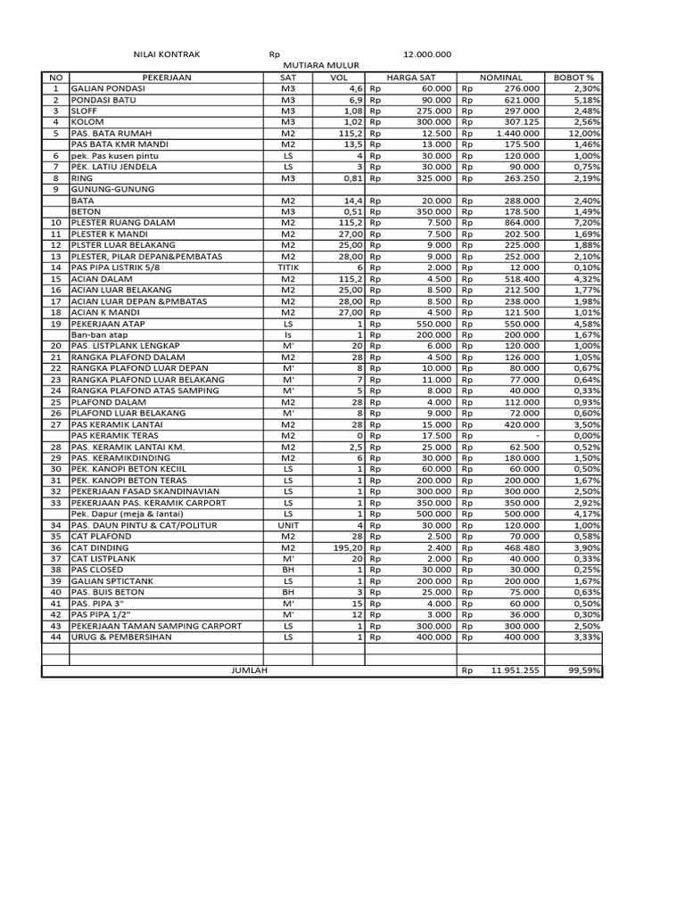 Bobot Pekerjaan Rumah | PDF