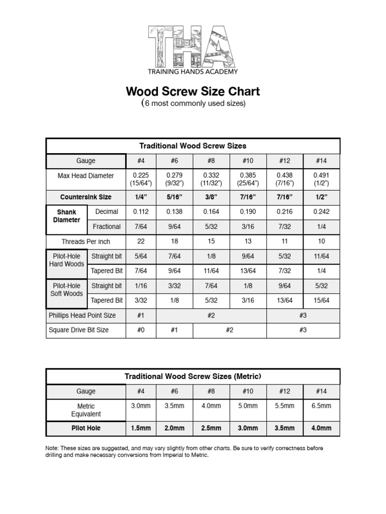 Metric Wood Screw Size Guide | PDF