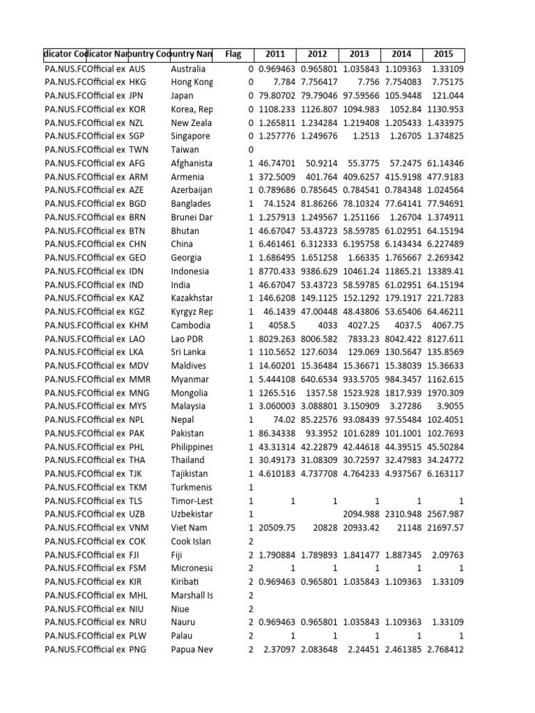 Xchange Final Data | PDF | World Bank Group