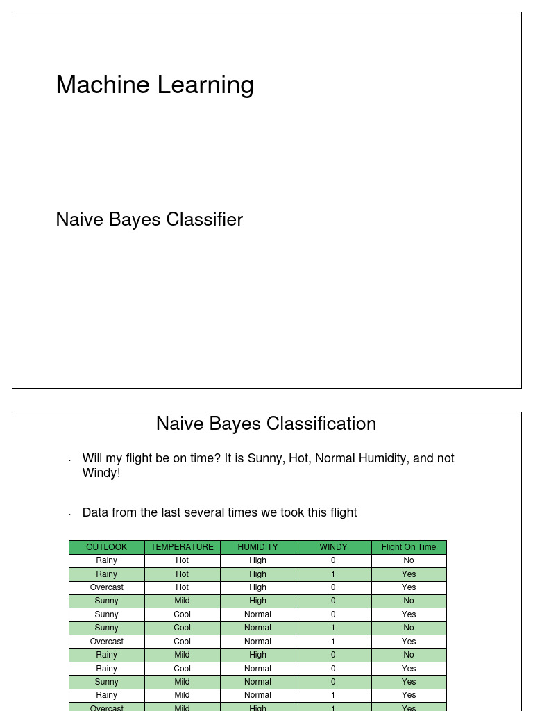 Naive Bayes | PDF | Mathematical And Quantitative Methods (Economics ... Naive Bayes | PDF | Mathematical And Quantitative Methods (Economics ...