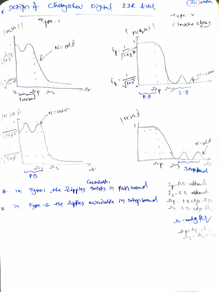 Chebyshev Filter Design Steps | PDF