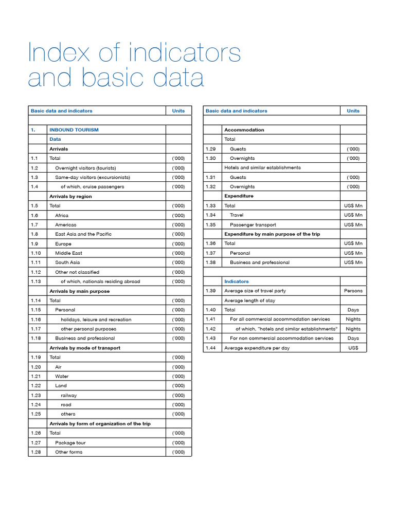 Index Indicators Basic Data | PDF | Tourism | Gross Domestic Product