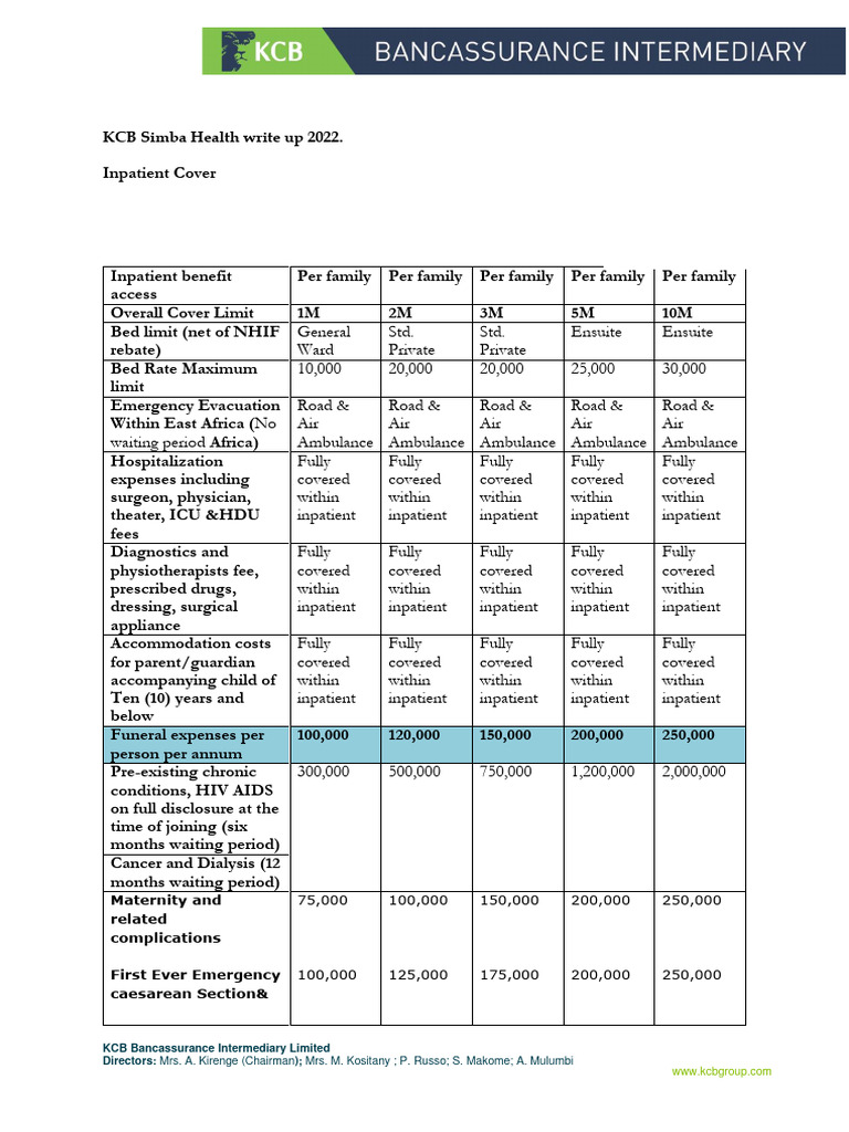 KCB Simba Health Insurance Overview 2022 | PDF | Hospital | Clinic