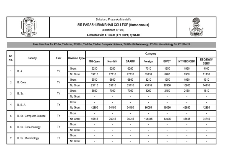 Fees Structure For TY-BA, TY-Bcom, TY-BSc, TY-BBA, TY-Bsc Computer ...