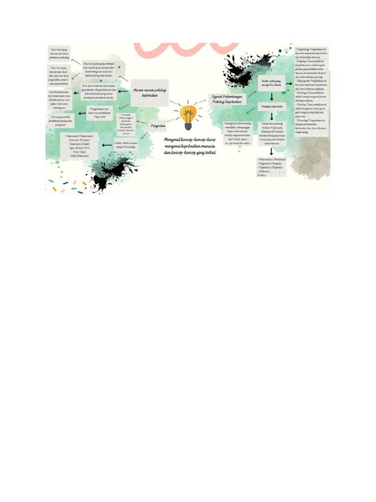 Mind Mapping Bab 1 Pertemuan 1. | PDF