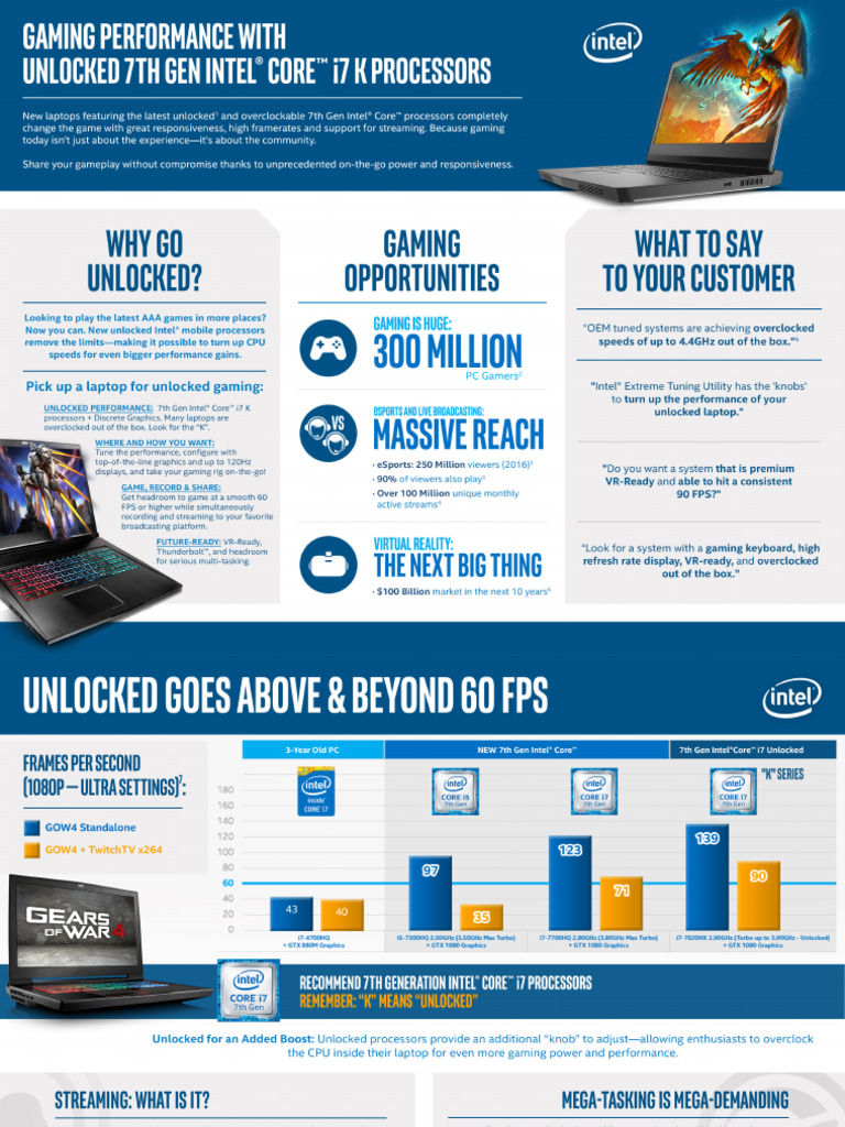 Gaming Performance Unlocked | PDF