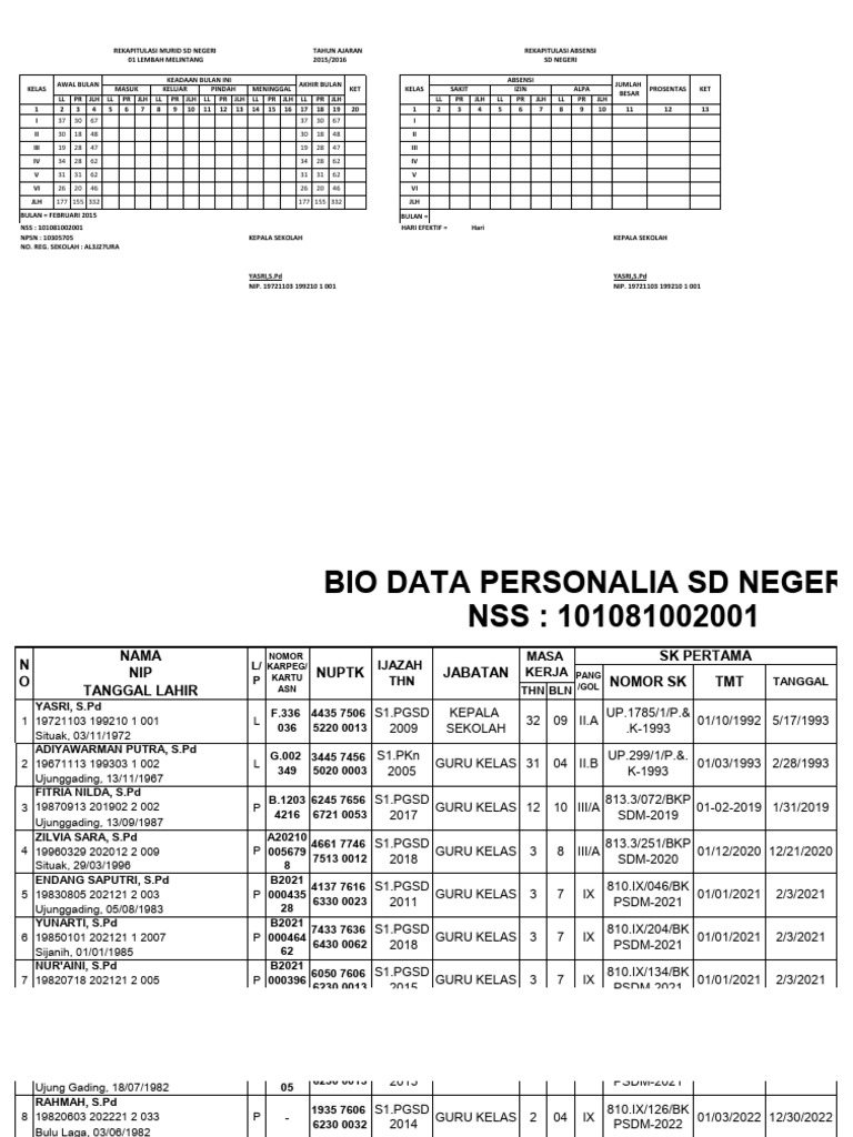BIO DATA PERSONALIA SDN 01 LM Baru 2024 | PDF