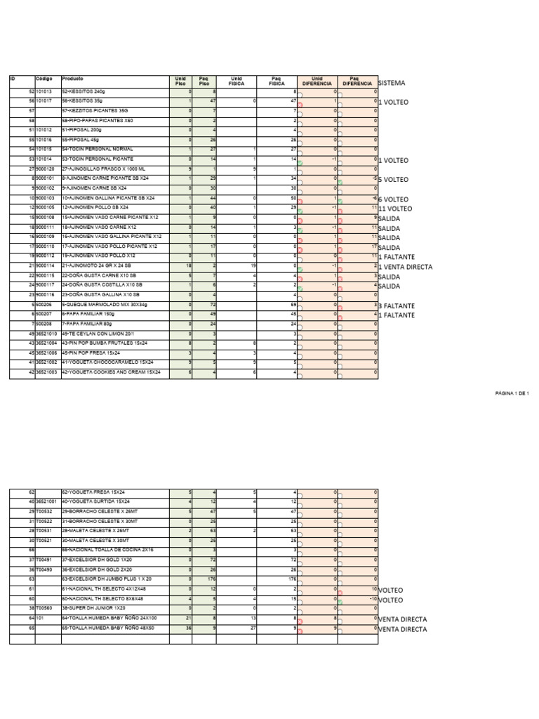 Inventario Dia Precio Contable RDL | PDF