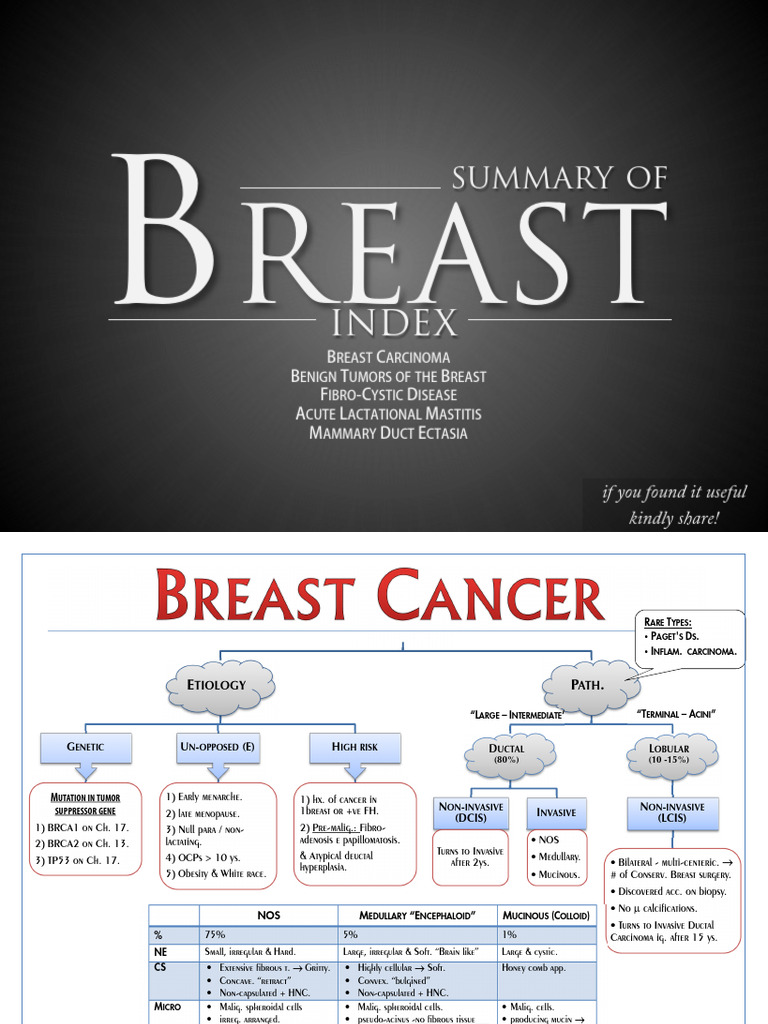 Breast Summary | PDF | Breast Cancer | Metastasis