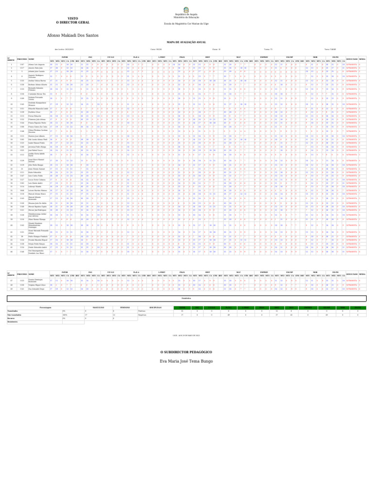 Pauta Final T3-10 Classe-ING - M-2022 - 2023 | PDF | Portugal